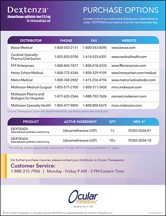 DEXTENZA - Resources