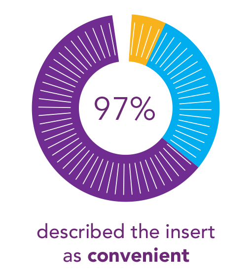 DEXTENZA - Why Dextenza