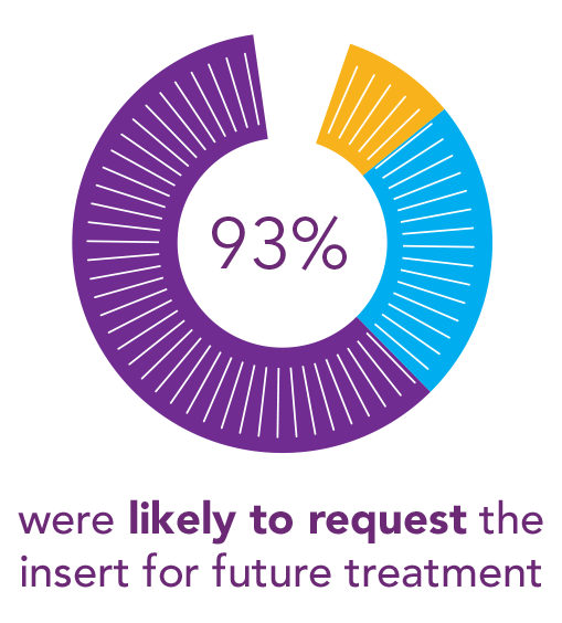 DEXTENZA - Why Dextenza